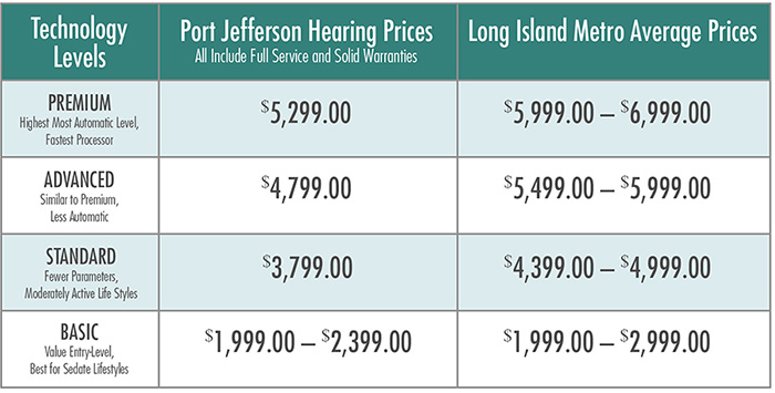 Hearing Aid Dealer – Signia, ReSound, Oticon, Phonak